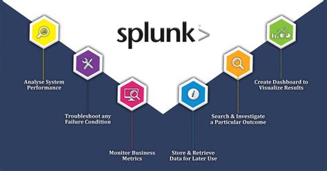 what is splunk guide for beginners techbullion