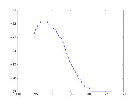 python finding the spatial length of a list of coordinates stack hot