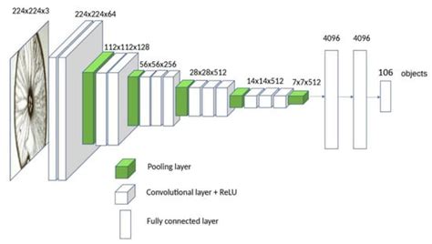 Sensors Free Full Text Deep Learning Approach For Multimodal