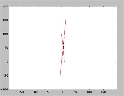 python 2d pca line fitting with numpy stack overflow