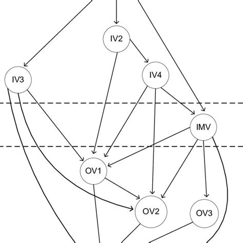An Example Of A Bayesian Network [19] Download Scientific Diagram