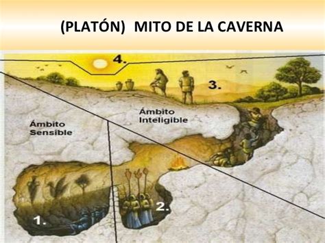 El Mito De La Caverna Chamlaty Com