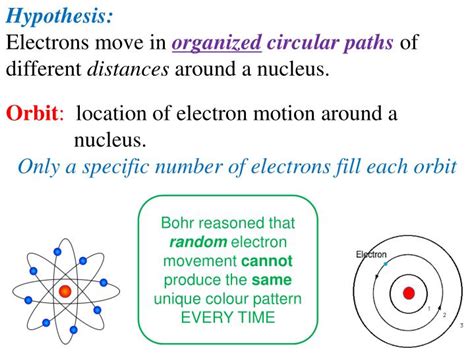 Ppt Atomic Structure Powerpoint Presentation Id 5055482