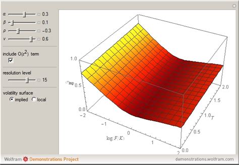 implied and local volatility dynamics in the sabr model wolfram