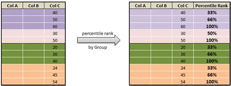 percentile rank of the column in pyspark datascience made simple