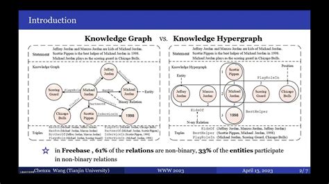 a novel embedding model for knowledge hypergraph link prediction with
