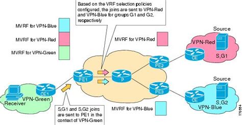 Ip Multicast Routing Configuration Guide Cisco Ios Xe Amsterdam 17 1 X