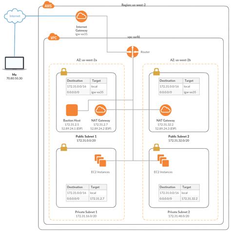 ansible communication with aws ec2 instances on a vpc
