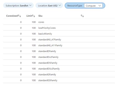 azure workbooks query azure subscription limits cloudsma