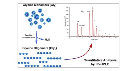 Hplc Chromatogram Analysis