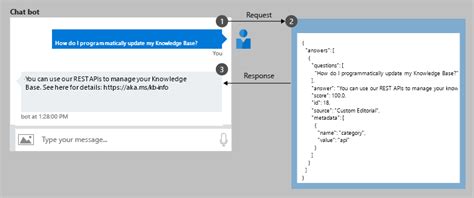 ¿qué es el servicio qna maker azure cognitive services microsoft docs