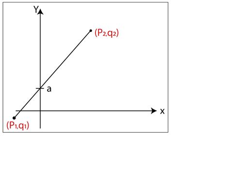 line drawing algorithm in computer graphics
