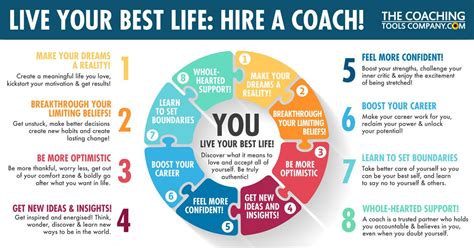 Day Two Of International Coaching Week The New Normal Stop Boiling