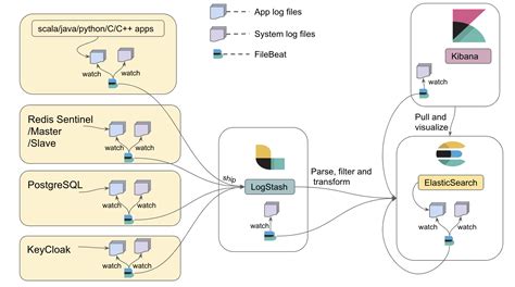 logging aggregator · tmt common software csw