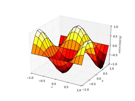 three dimensional plots matplotlib stack overflow