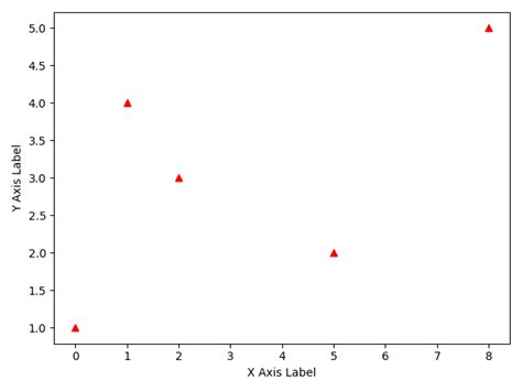 matplotlib — getting started with high quality plots in python
