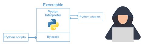 on code isolation in python artem golubin