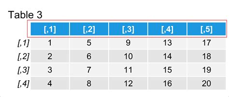 how to remove row and column names from matrix in r 2 examples