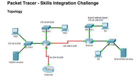 routing and switching essentials 6 0 instructor materials chapter 7