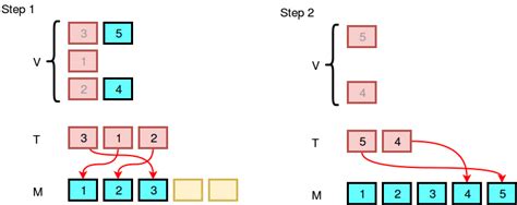 merge two sorted arrays hackerrank mobile legends