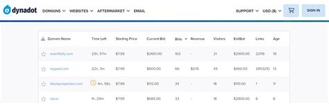 Flipping Domain Guide To Starting Flipping Domain Names For Profit