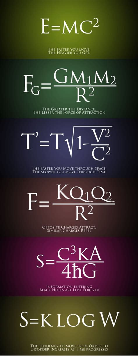 some of the best science equations tfe times
