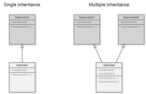 inheritance class diagram software ideas modeler