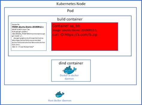 docker fsync failed docker write entaceto