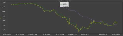 my newbie challenges with matplotlib dzone big data