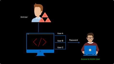 it security under attack manageengine videos