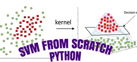 svm from scratch python machine learning scratch free course