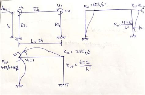 Calculation Of Stiffness In Structural Elements Skill Lync