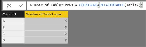 powerbi power bi dax how do i count rows in one table based on hot
