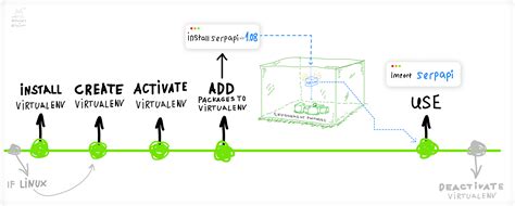 python virtual environments tutorial using virtualenv and poetry 2022