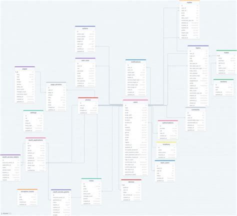 open source database schema templates drawsql