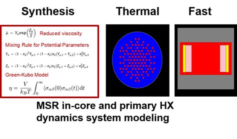modeling and simulation