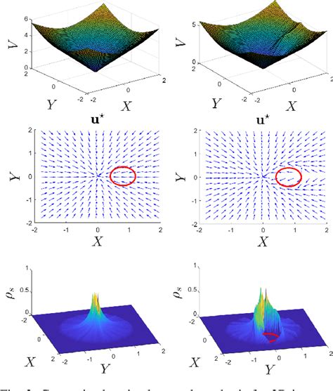 figure 3 from duality between density function and value function with