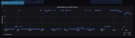influxdb grafana persistence and graphing tutorials and examples