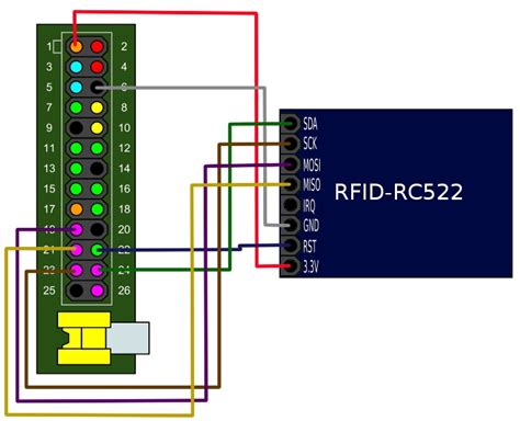 getting rfid rc522 to work with raspberry pi 2 raspberry