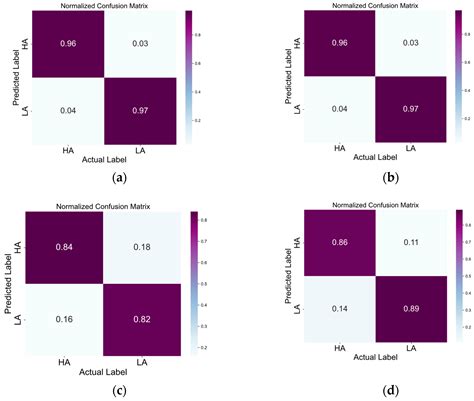 Brain Sciences Free Full Text Emotion Classification Based On