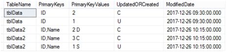 generic approach to identify modified sql server rows