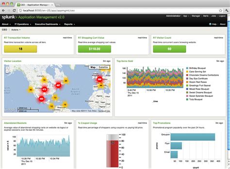 it s “splunk dashboard ” woo hoo spellunkersgazette harshsoftware