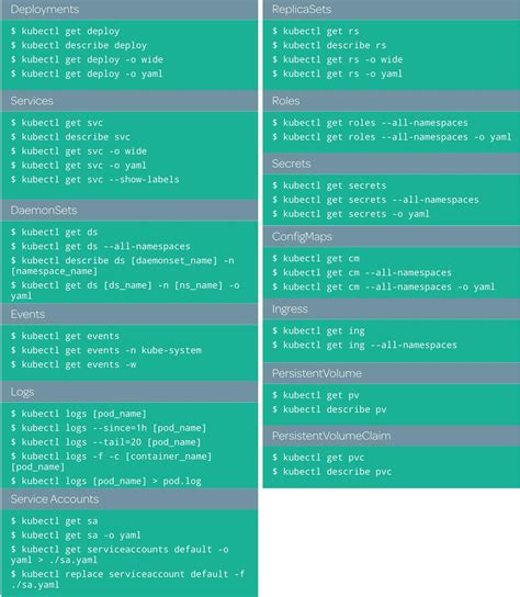 kubernetes cheatsheet devops tutorials
