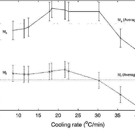 Micrograph Illustrating The Typical Microstructure Of The Annealed