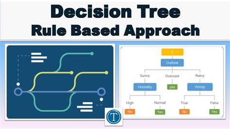 Decision Tree Rule Based Approach Youtube