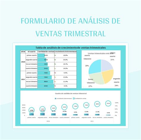 Plantilla De Excel Formulario De Análisis De Ventas Trimestral Y Hoja