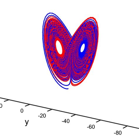 Two Unsynchronized Lorenz Attractors In X Y Z Planes Download