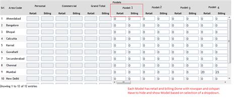 java richfaces rich datatable rowspan using rich subtable itecnote