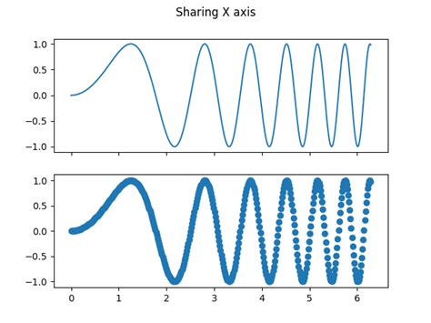 subplots demo — matplotlib 2 2 4 documentation