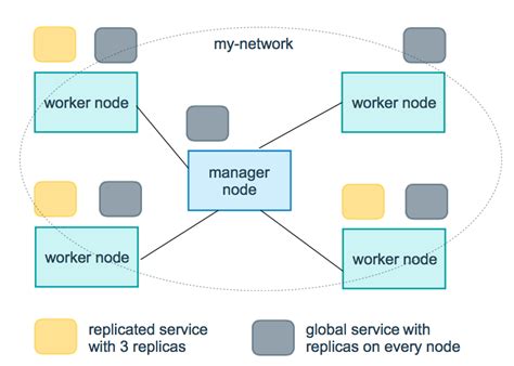 docker compose 菜鸟教程